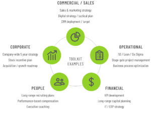 Strategy | Iron Path Capital