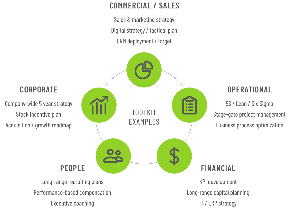 Strategy | Iron Path Capital